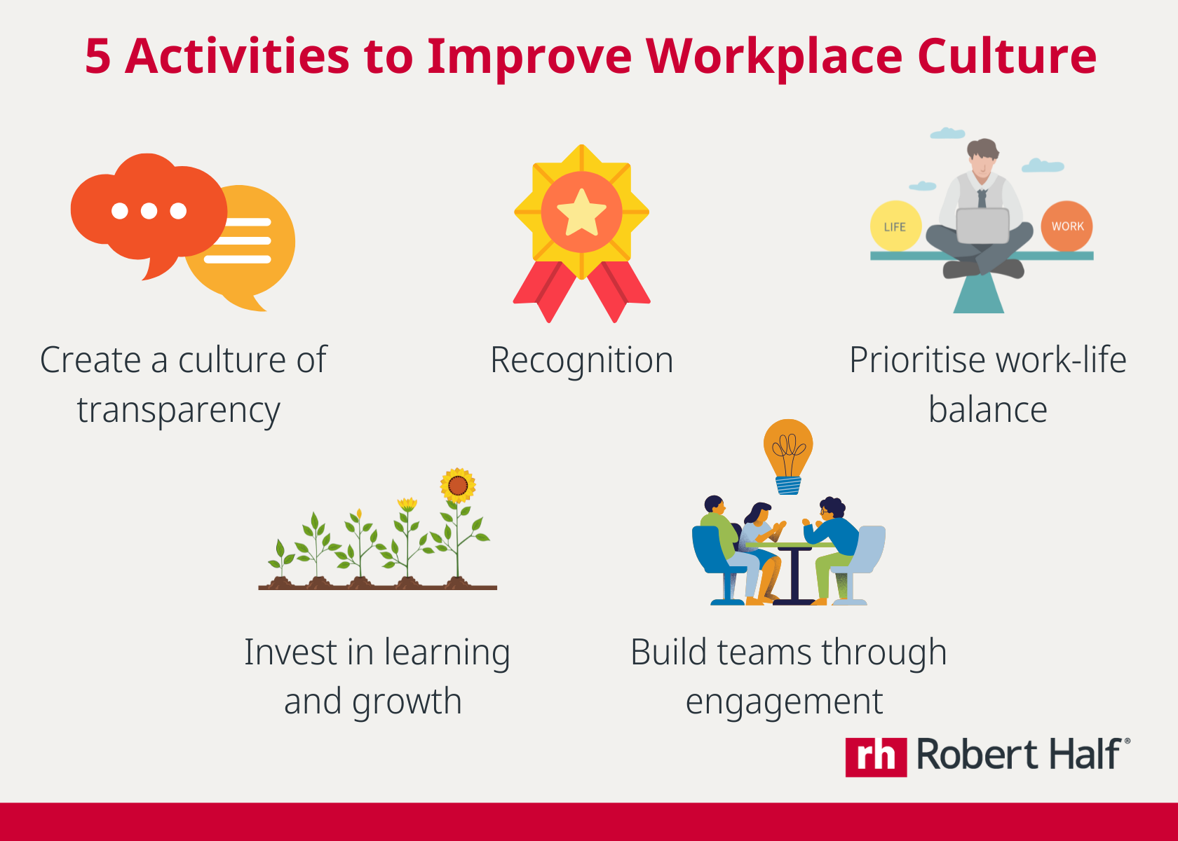 5 activities to improve workplace culture this year | Robert Half
